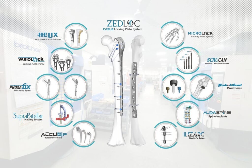 Siora Surgicals Pvt Ltd Siora Surgicals Private Limited