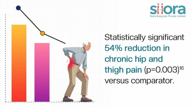 Intertan Nail for Fracture Healing & Stability