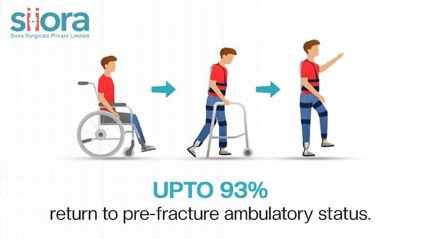 Intertan Nail for Fracture Healing & Stability